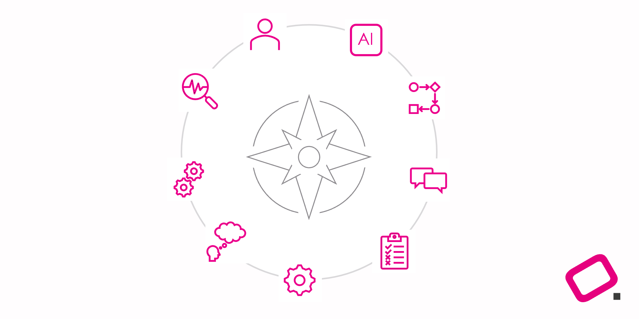 Mit dem KI-Kompass zur individuellen KI-Roadmap